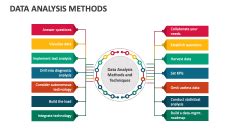 Data Analysis Methods PowerPoint And Google Slides Template PPT Slides
