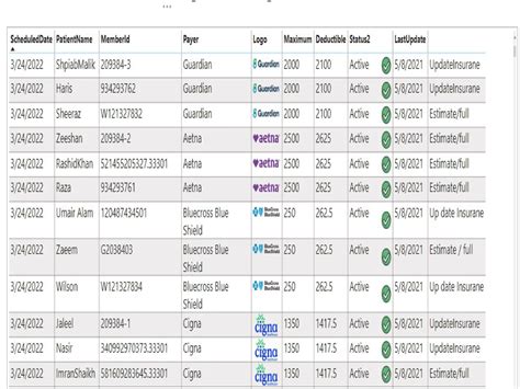 An Interactive Power BI And Excel Dashboard From Your Raw Data Upwork