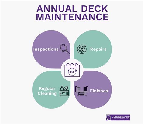Annual Deck Maintenance Checklist