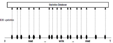 Database Updates For Granularity Degree 1 Download Scientific Diagram
