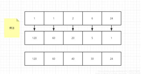 【剑指offer】66构建乘积数组 Csdn博客