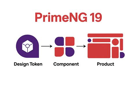 Setting Up A Primeng V19 And Tailwindcss V4 Project By Daniel Codrea Medium