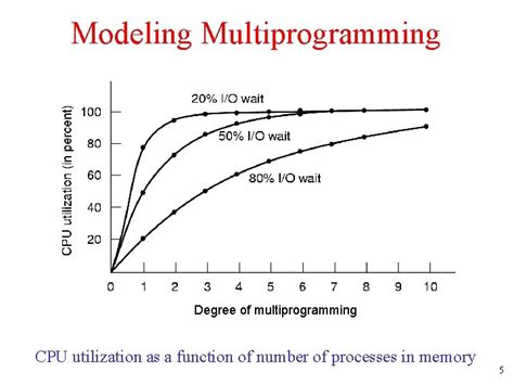 Chapter Memory Management Basic Memory