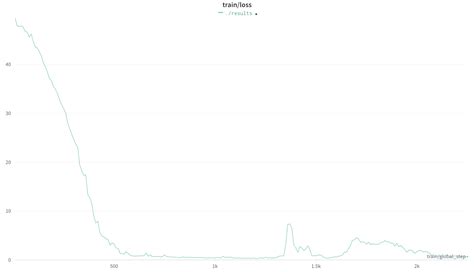 MT Finetuning GPU Performance JP S Coding Blog
