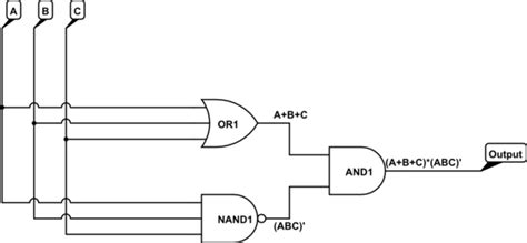 digital logic nand gate that outputs 0 when all inputs are 0