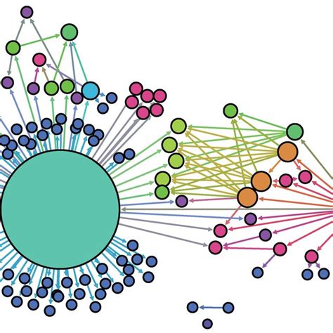transmission trees are displayed only infection tracing shown the