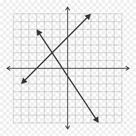 Solve The Following Linear Systems By Graphing Clipart PinClipart