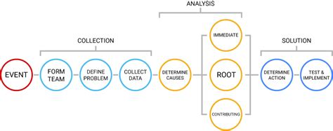 FMEA Vs RCFA Analysis In Asset Management MaxGrip