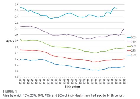 A Few Graphs About Teen Pregnancy And Sex Alas A Blog