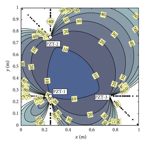Cramèr Rao Lower Bound Expressed In Mm Download Scientific Diagram