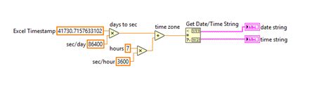 Working With Excel Table Ni Community