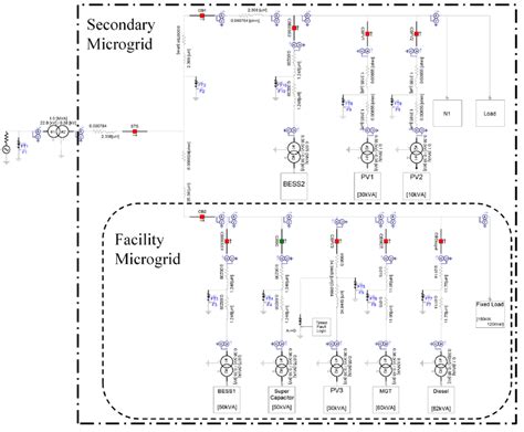 modeling of microgrids zones a and b in pscad emtdc download
