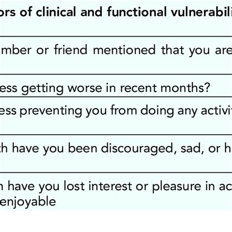 Functional Systems Cognition And Moodbehavior And Indicators Of
