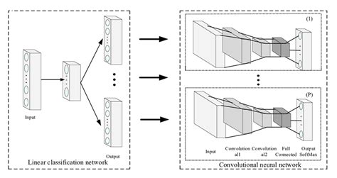 Framework Of Deep Learning Networks Download Scientific Diagram