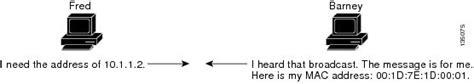 IP Addressing ARP Configuration Guide Address Resolution Protocol Cisco ASR Series
