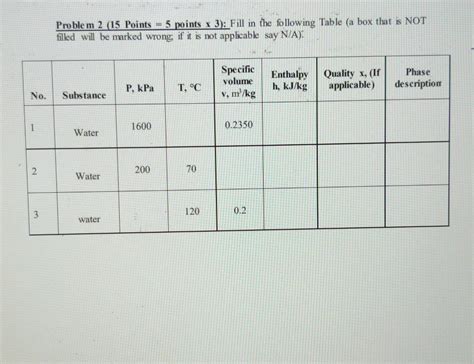 solved problem 2 15 points 5 points ×3 fill in the