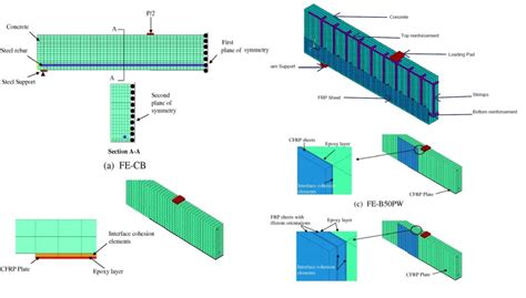 Figure 1 From Modeling Strategies Of Finite Element Simulation Of Reinforced Concrete Beams