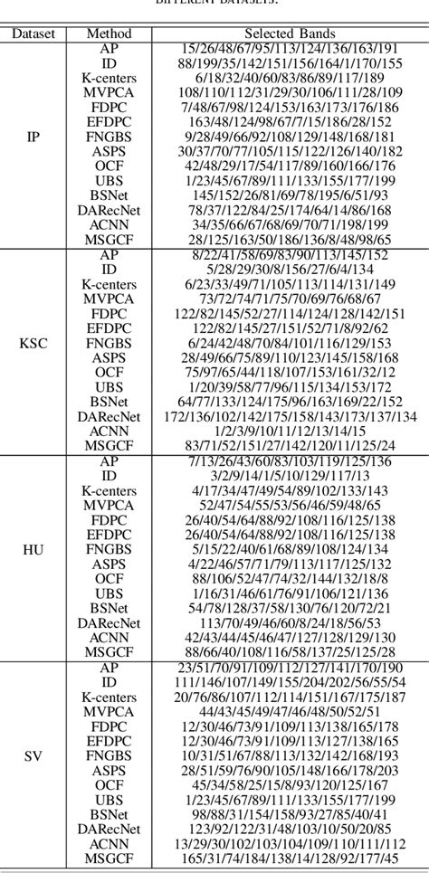 Figure 1 From A Multiscale Superpixel Level Group Clustering Framework