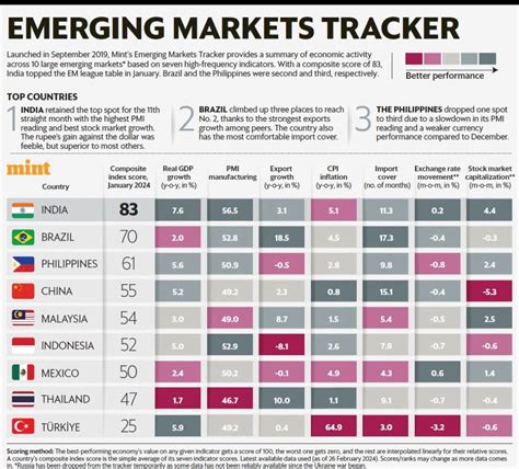 Saurabh Chacko Posted On Linkedin