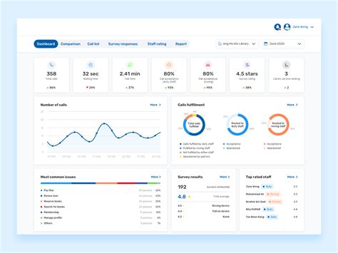 Library Support Dashboard By Yiyun Lin
