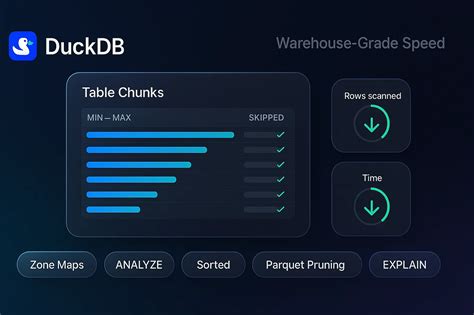 Wasm Powered Duckdb In The Browser By Thinking Loop Aug 2025 Medium