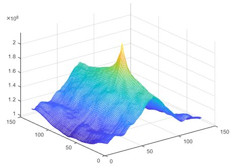 Matlab Code To Calculate Horizontal And Vertical Offset Amount Of Two