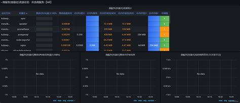 Kubernetes Prometheus监控 Csdn博客