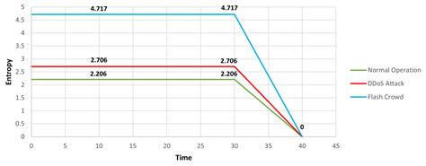 Github Bysaarentropy Score Simulation Implementation And Analysis