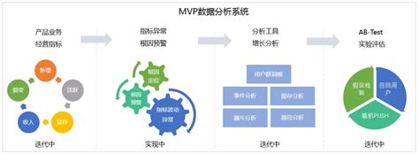 hdfs clickhouse spark：从0到1实现一款轻量级大数据分析系统 infoq
