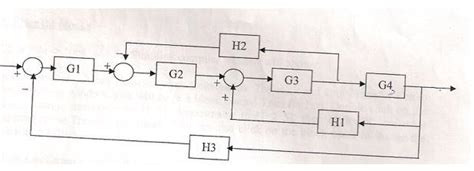 solved use matlab to find a single transfer function g s
