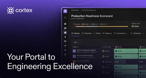 2025 Guide And Template Automating Production Readiness Cortex