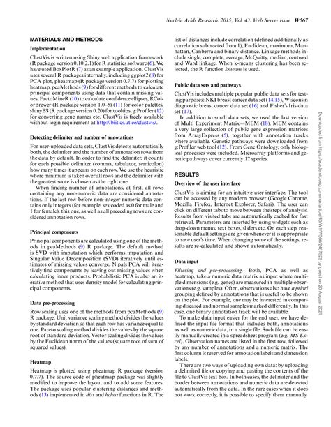 Solution Clustvis A Web Tool For Visualizing Clustering Of