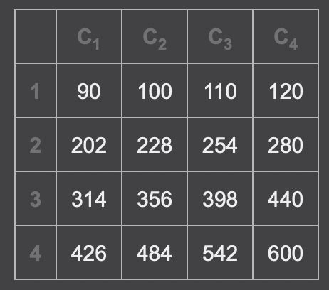 C Debugging My Matrix Multiplication Algorithm In MPI Stack Overflow