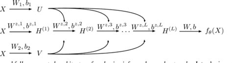 Pdf Understanding And Mitigating Gradient Pathologies In Physics
