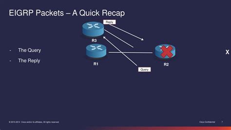 Ppt Configure And Troubleshoot Ip Routing Protocols Eigrp Ospf Powerpoint Presentation