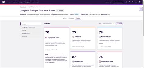 Diagnose The Predictive Index