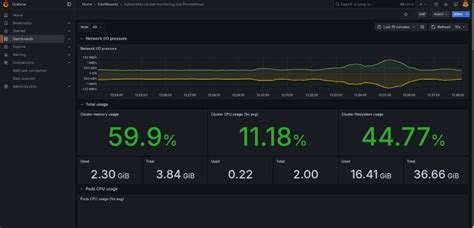 Kubernetes Prometheus Grafana Devops Monitoring Cloudnative