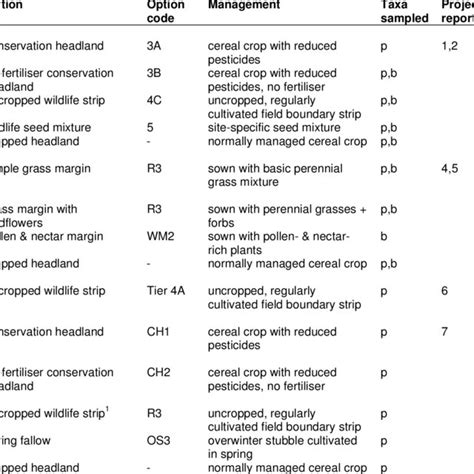 Classification Of Syncope Download Table