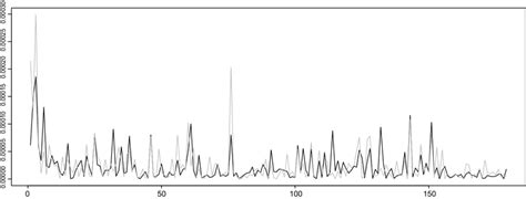 Absolute Error In Estimating The Banzhaf Owen Value For The 179 Players Download Scientific