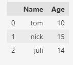 Python Assigning A Dict To A Cell In A Dataframe Stack Overflow