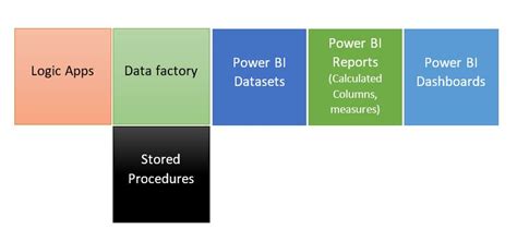 Power Bi Service Data Lineage View Debbies Microsoft Power Bi Sql Fabric And Azure Blog