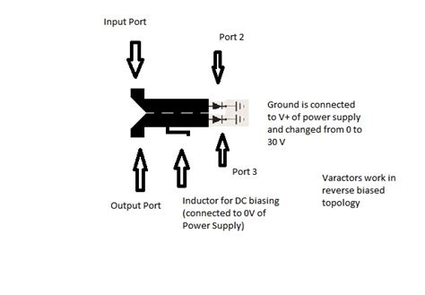 Problem Varactor Based Phase Shifter Design Forum For Electronics