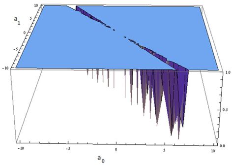 Mathematics Special Issue Iterative Methods For Solving Nonlinear