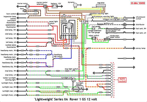 Land Rover Series 2 Indicator Wiring Diagram Naturemed