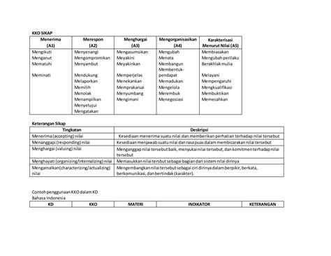 Kko Terbaru Gtk Docx