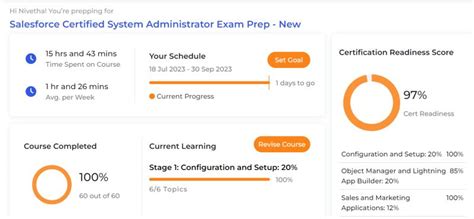 Nivetha V On Linkedin Celebratingdreamforce Saasguru Salesforce Salesforceadmin…