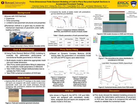 poster three dimensional finite element modeling of cold in place