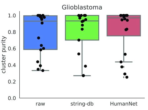 Netsmooth Network Smoothing Based Imputation For Single Cell Rna Seq Abstract Europe Pmc