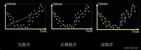 人工智能实践：tensorflow20笔记 北京大学mooc（2 2）北大 人工智能实践 Tensorflow笔记 Csdn博客