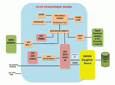 Logic Design Solutions Lds Sata3 Host Xilinx Virtex 7 Gtx